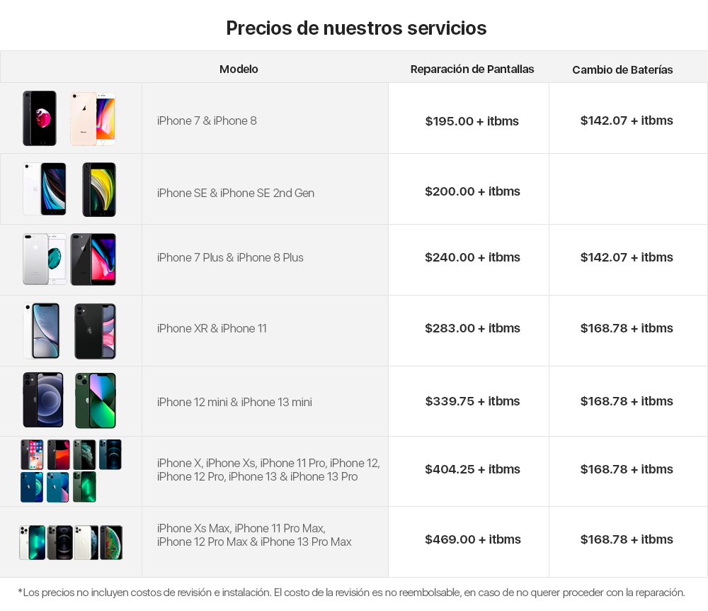 Computadoras y Accesorios Apple - Data Serve